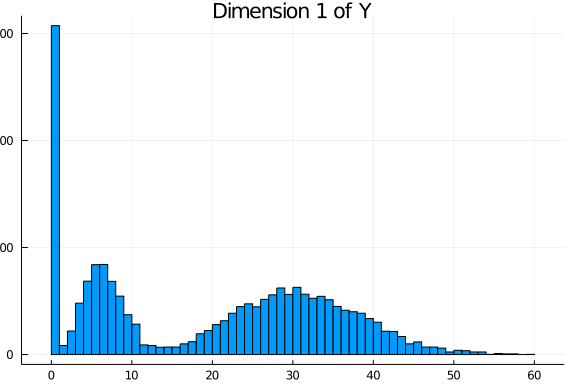 Data Simulation · LRMoE.jl
