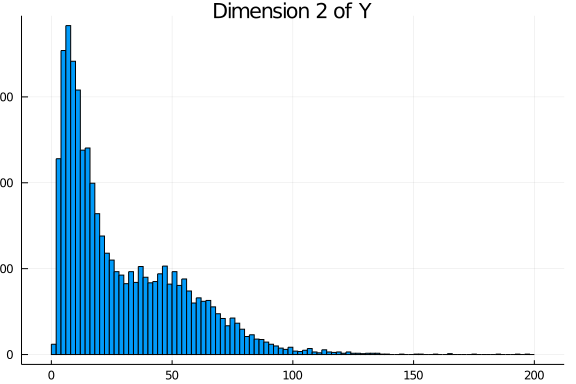Data Simulation · LRMoE.jl