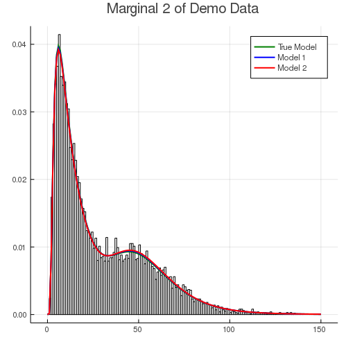 Fitting Function · LRMoE.jl