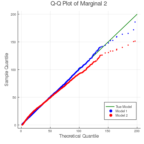 Fitting Function · LRMoE.jl